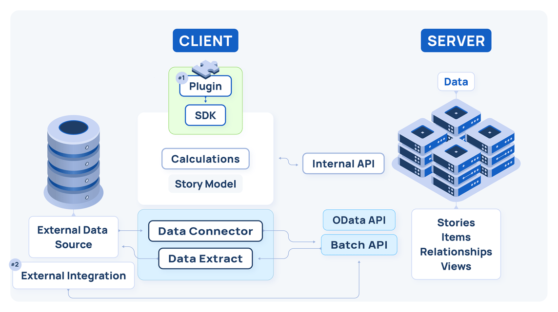 SharpCloud | Developers